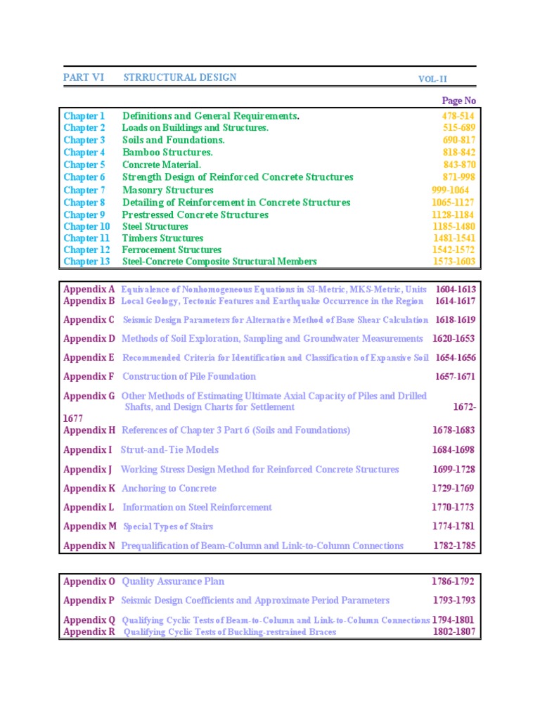 BNBC 2021 P 6 | PDF | Deep Foundation | Concrete