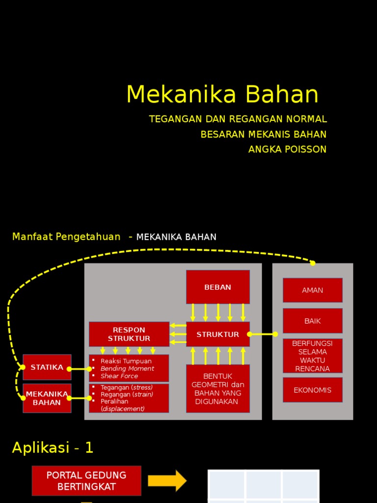 Tegangan dan Regangan Normal dalam Mekanika Bahan | PDF