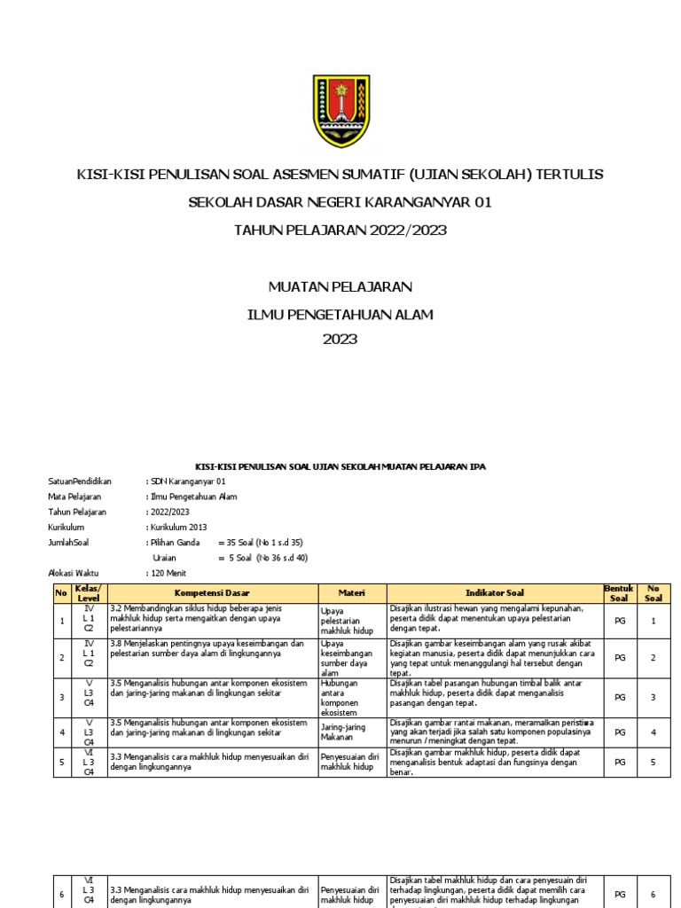 Kisi-Kisi Ipa Fix | PDF