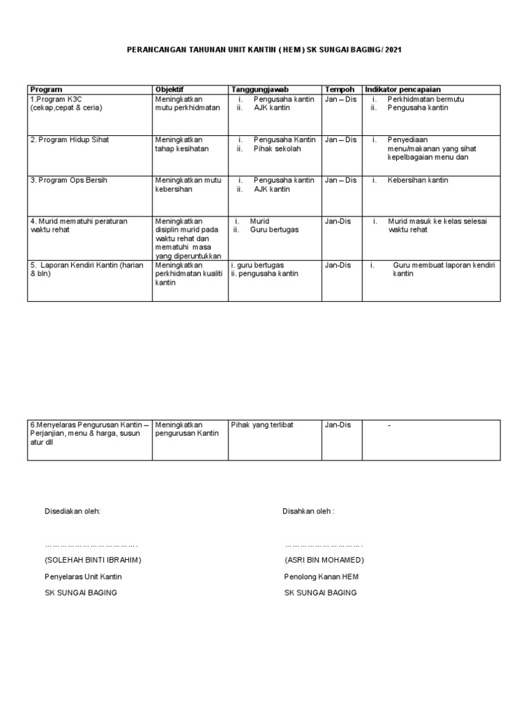 Perancangan Tahunan Unit Kantin | PDF