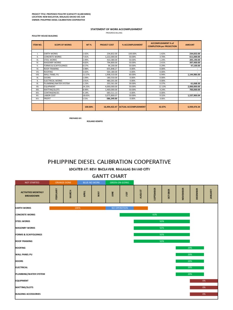 Progress Billing | PDF | Real Estate | Building