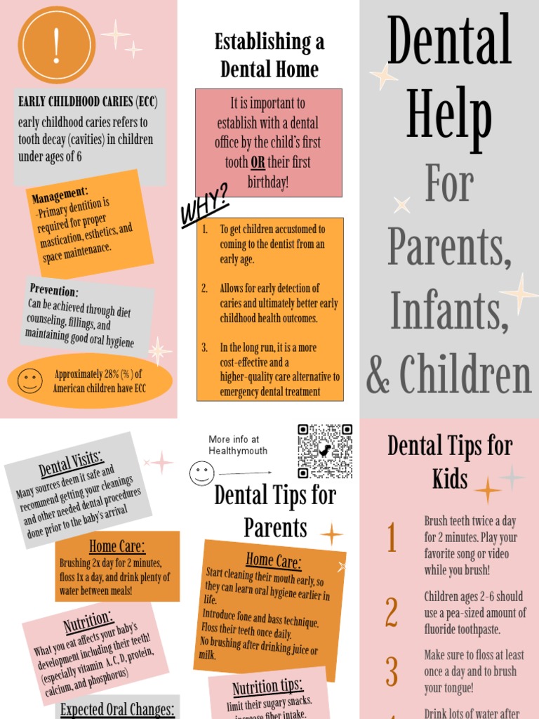 Wic Brochure 2 | PDF | Dentistry Branches | Clinical Medicine