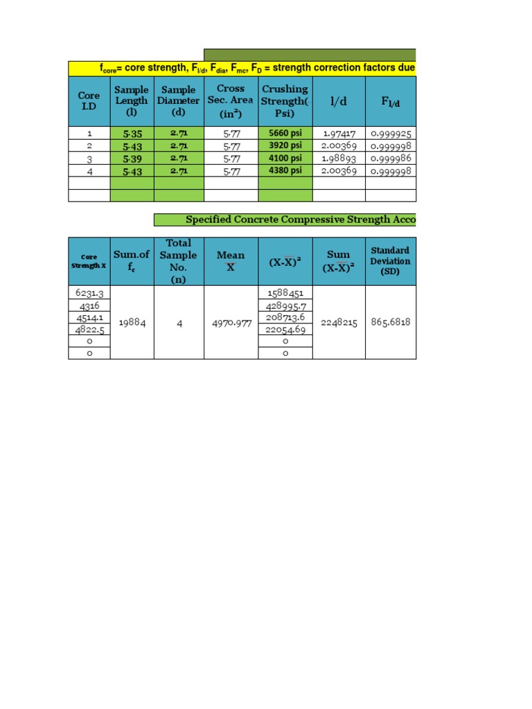 Core Strength Calculation Sheet by Shahin... | PDF | Physical Sciences | Materials