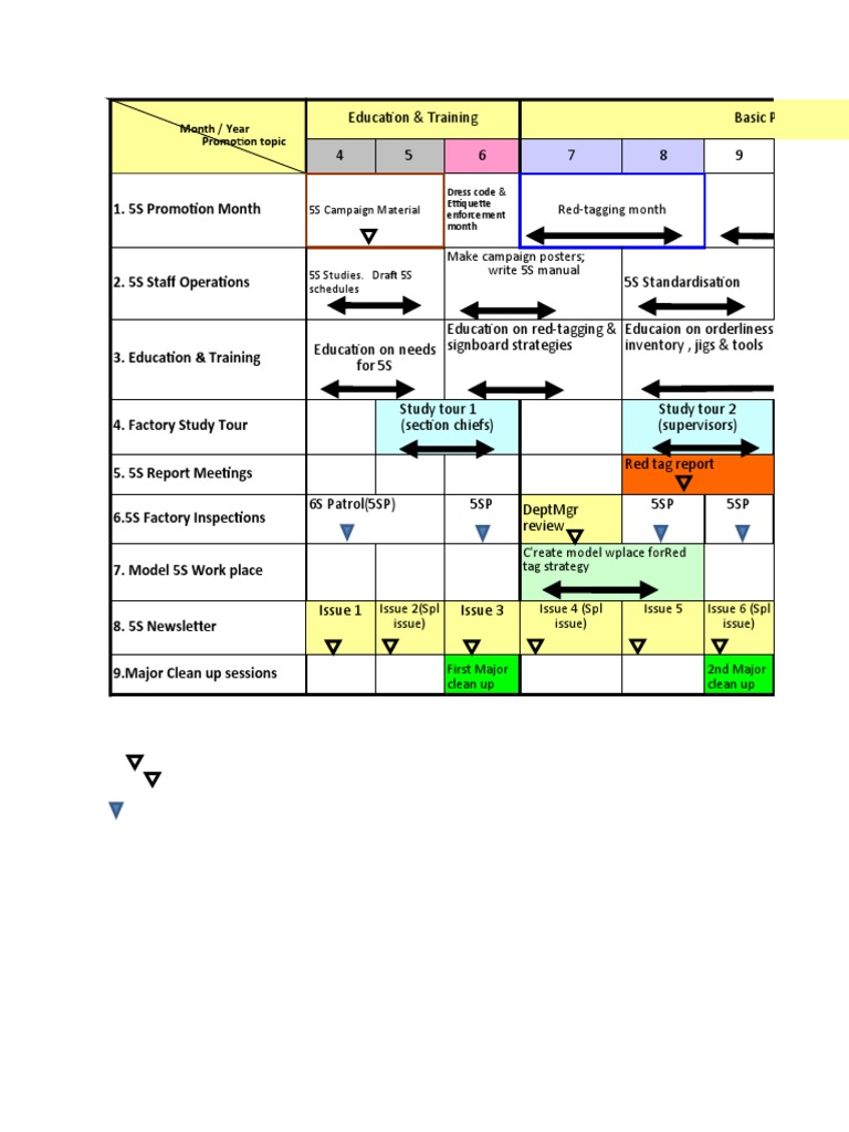 5s Imp Plan Map Implementation Pdf 
