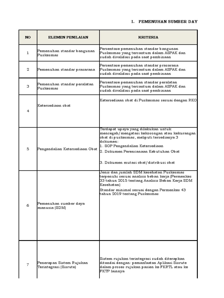 Instrumen TPCB Puskesmas 2023 | PDF