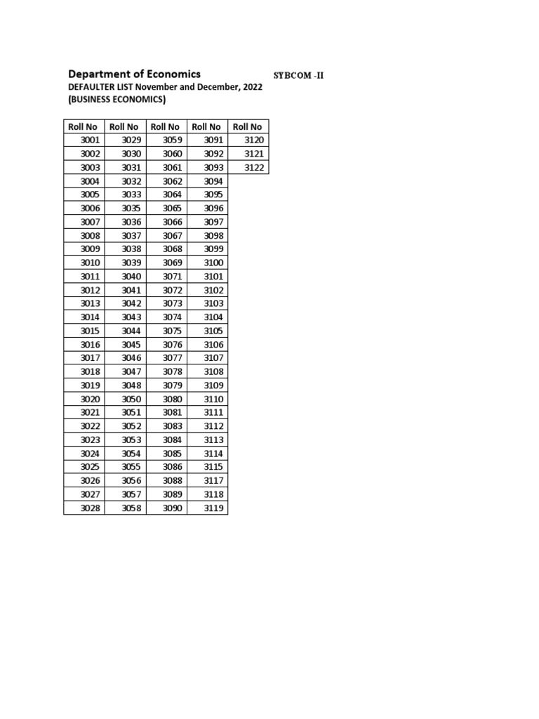 Department of Economics, Defaulter List (SYBCOM) | PDF