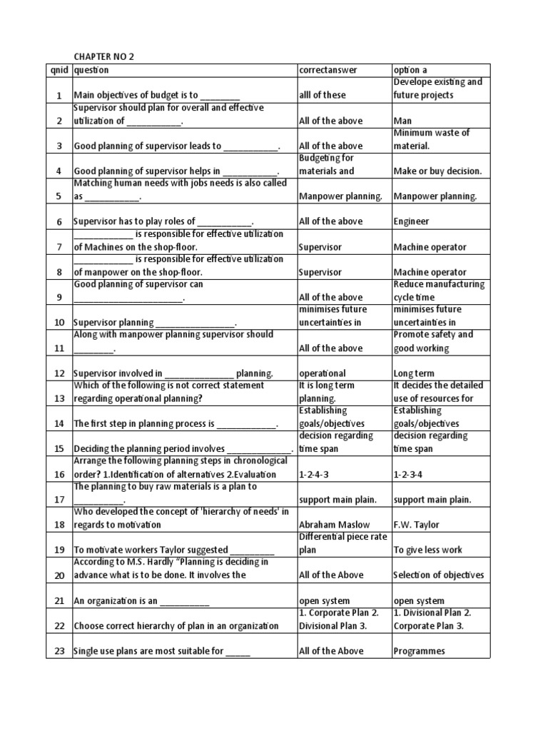MGT MCQ CH 2 | PDF | Human Resources | Motivation