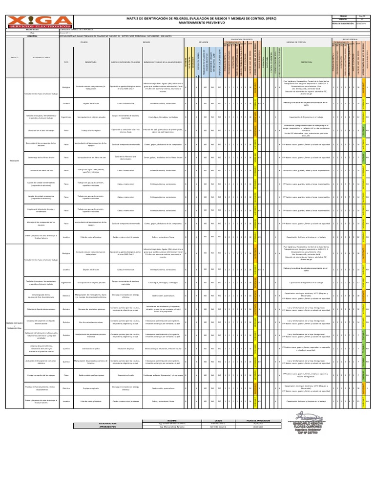 Matrix IPERC CGR San Martin AA | PDF