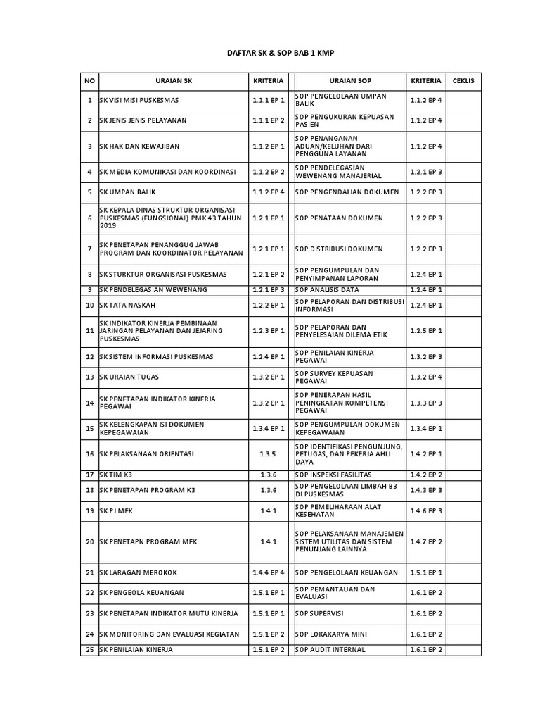 Daftar SK Sop | PDF