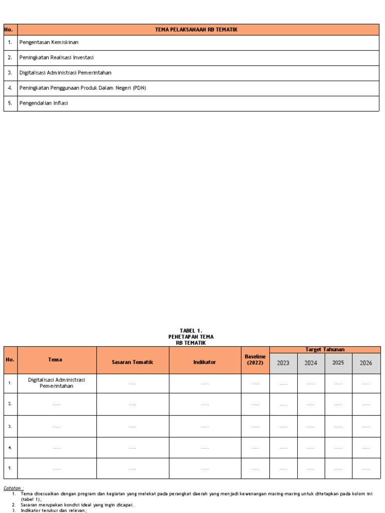 Contoh Format Pengisian Rencana Aksi RB Tematik | PDF