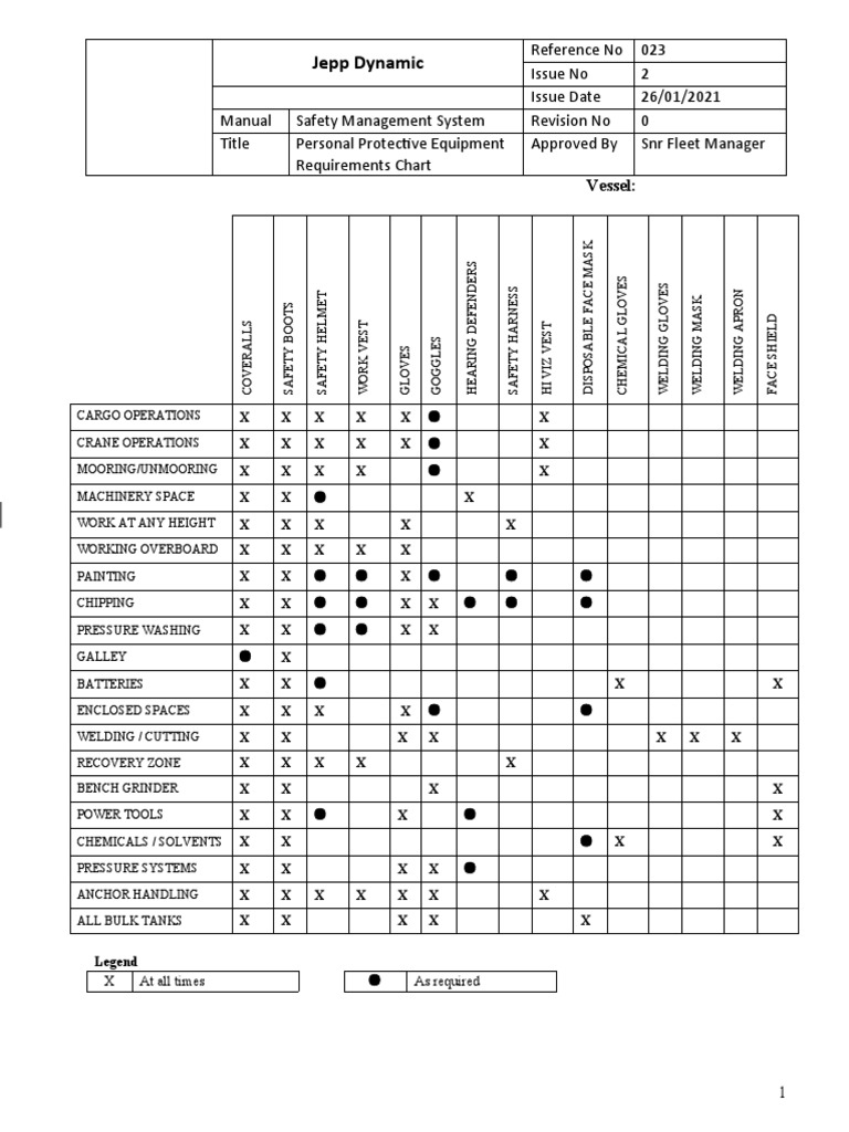 SMS 023 Personal Protective Equipment Requirements Chart | PDF