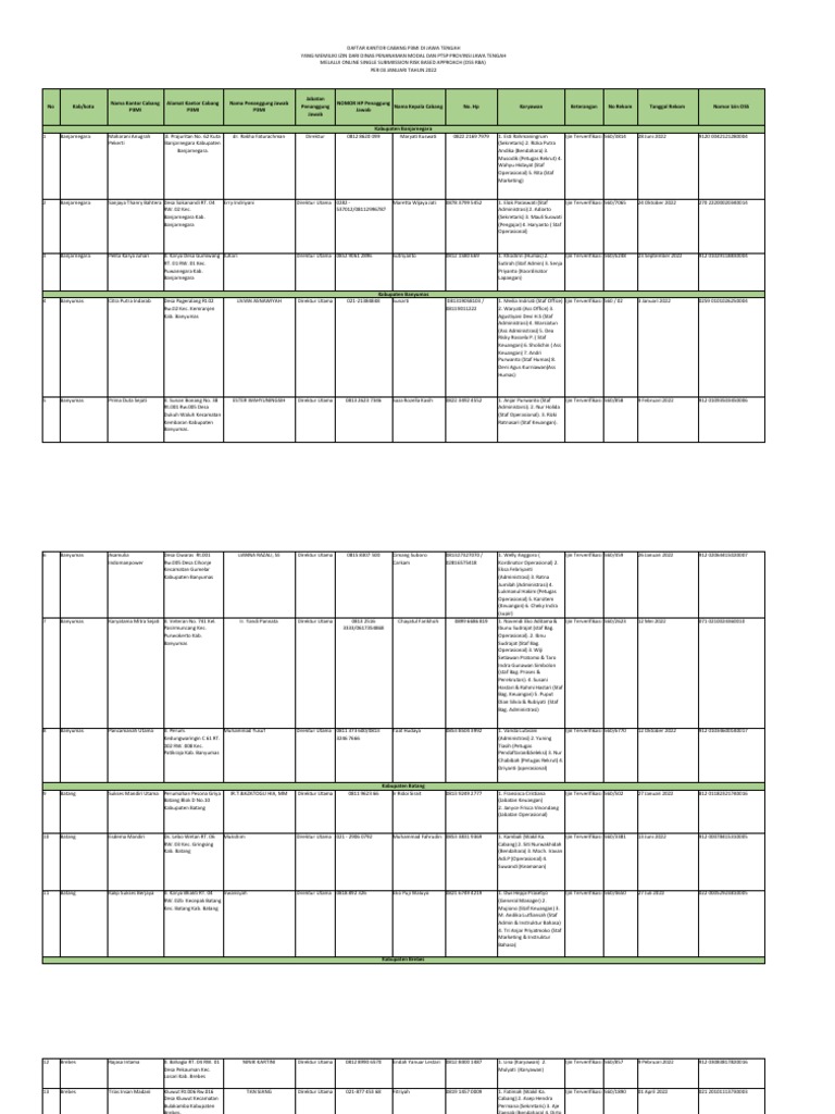 Daftar Cabang P3MI Se-Jateng | PDF