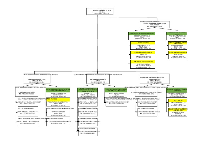 Struktur Organisasi BKPSDM' | PDF Struktur Organisasi BKPSDM' | PDF