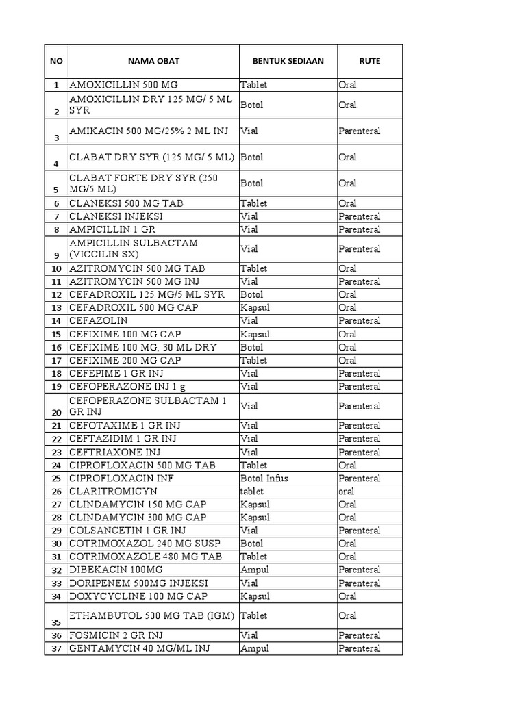 form evaluasi penggunaan AB RSBA RAJAL 2021 | PDF