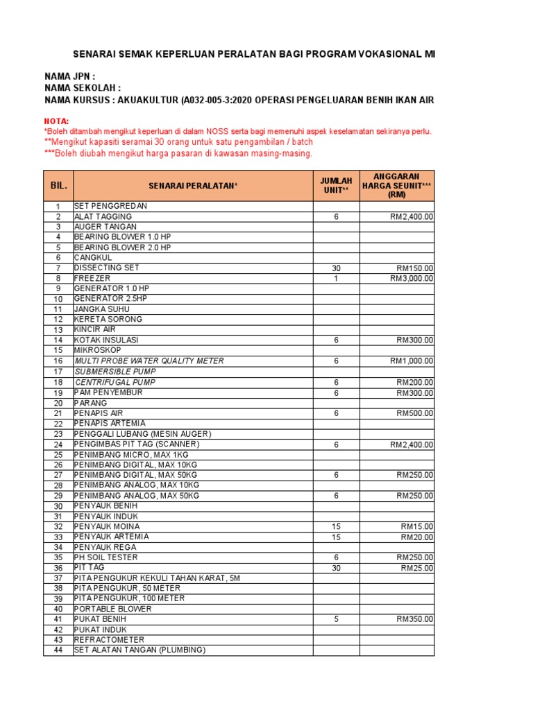 Senarai Semak Keperluan Peralatan Dan Fizikal RMKe-12 RP4 - Akuakultur | PDF