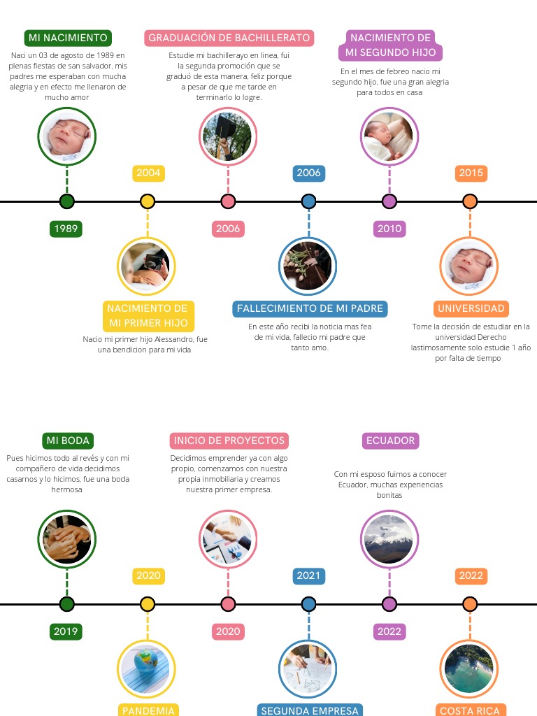 Gráfico de Línea de Tiempo Timeline Multicolor | PDF
