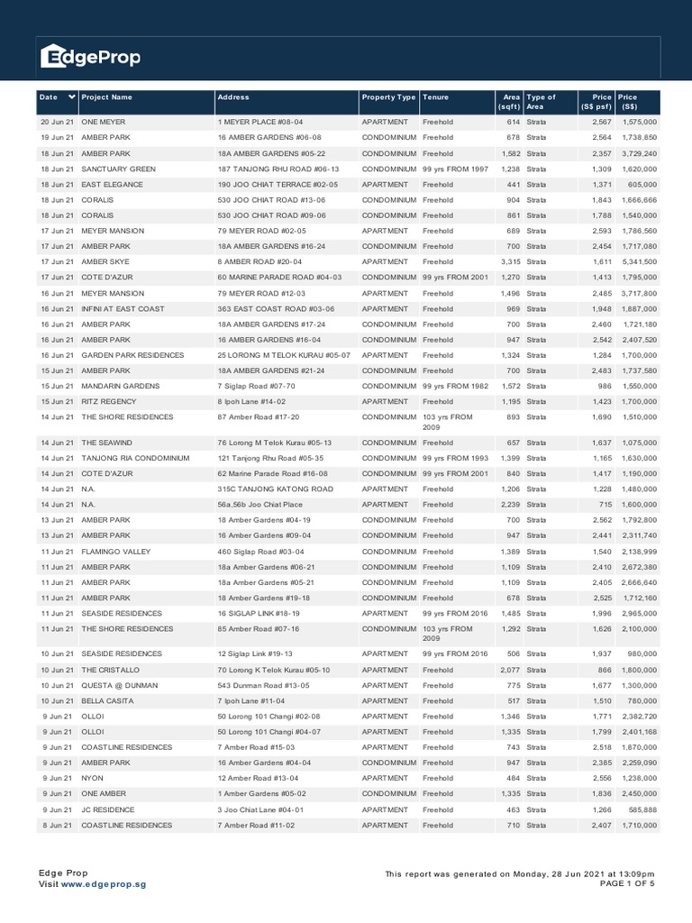 Singapore Property Sales Data 2021 | PDF | Apartment | Condominium