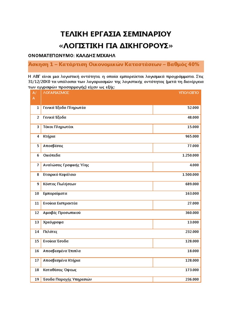 ΤΕΛΙΚΗ ΕΡΓΑΣΙΑ | PDF