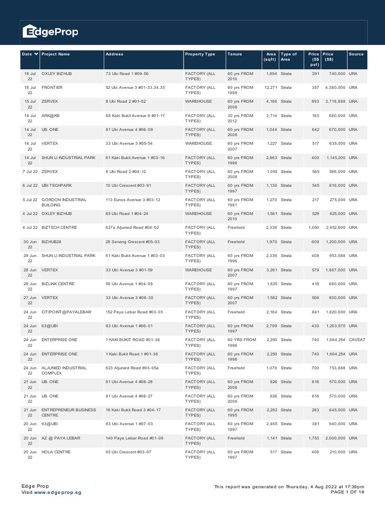UBI and UB One | PDF