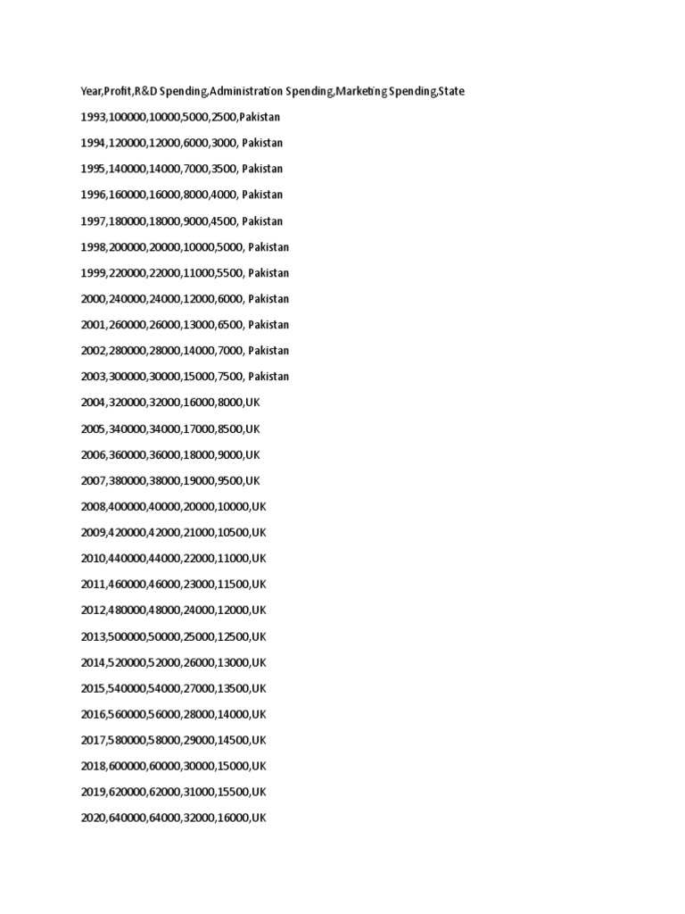 Example Dataset | PDF