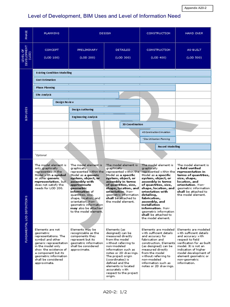 Appendix A20-2 - JKR - LOD - Jan 2021 | PDF | Building Information ...
