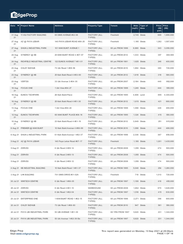 Ubi and Ub One | PDF