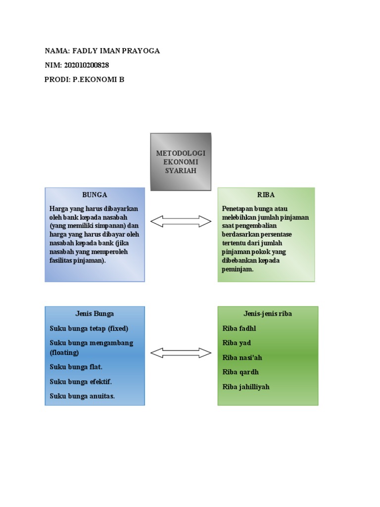 Mind Map 7 | PDF