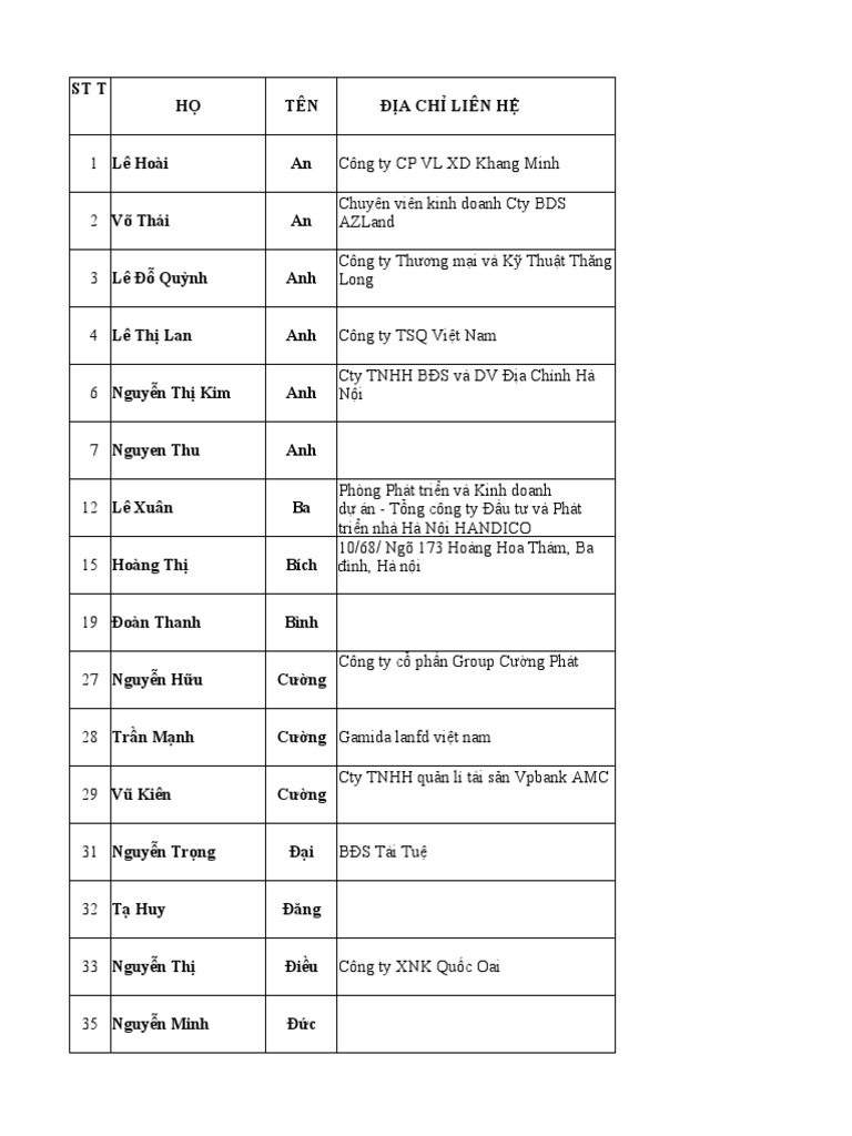 426 Hoi Vien CLB Bds Ha Noi 1 | PDF