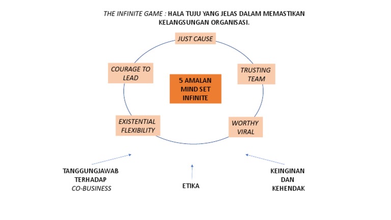 The Infinite Game | PDF