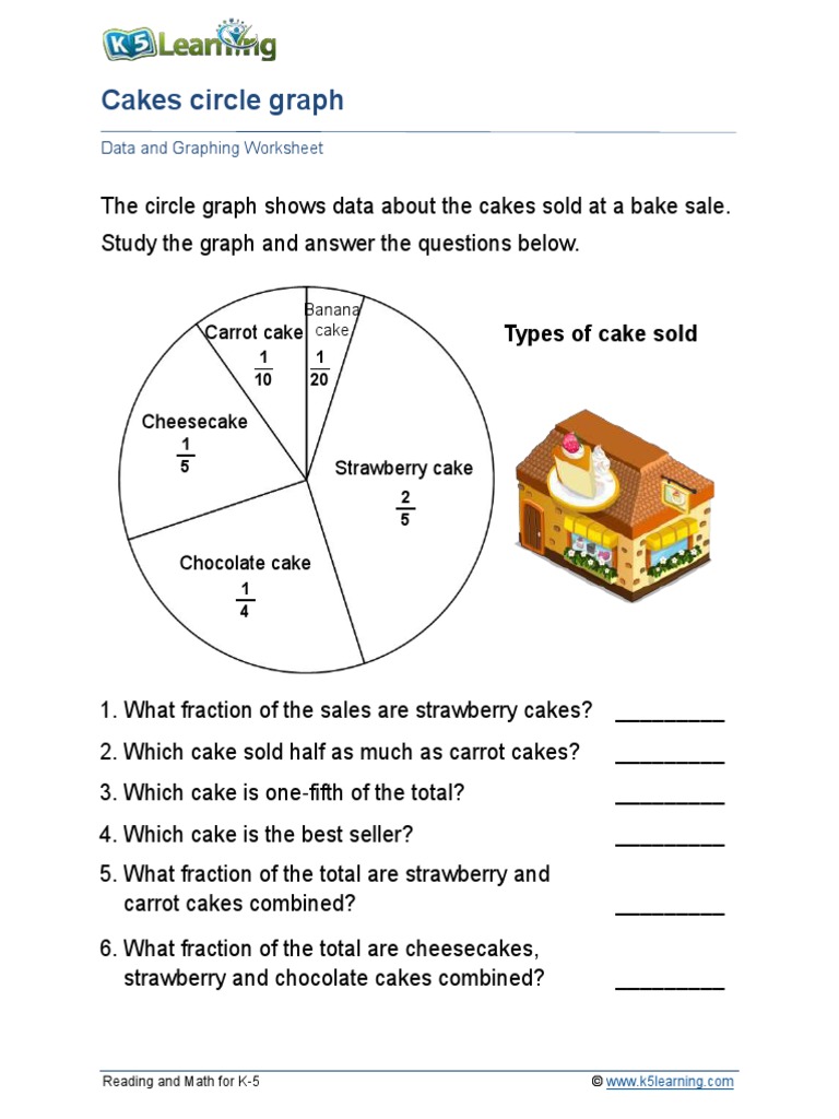 Circle Graph Worksheet for Grade 5 | PDF