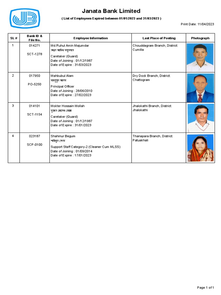 Deceased Employee List | PDF