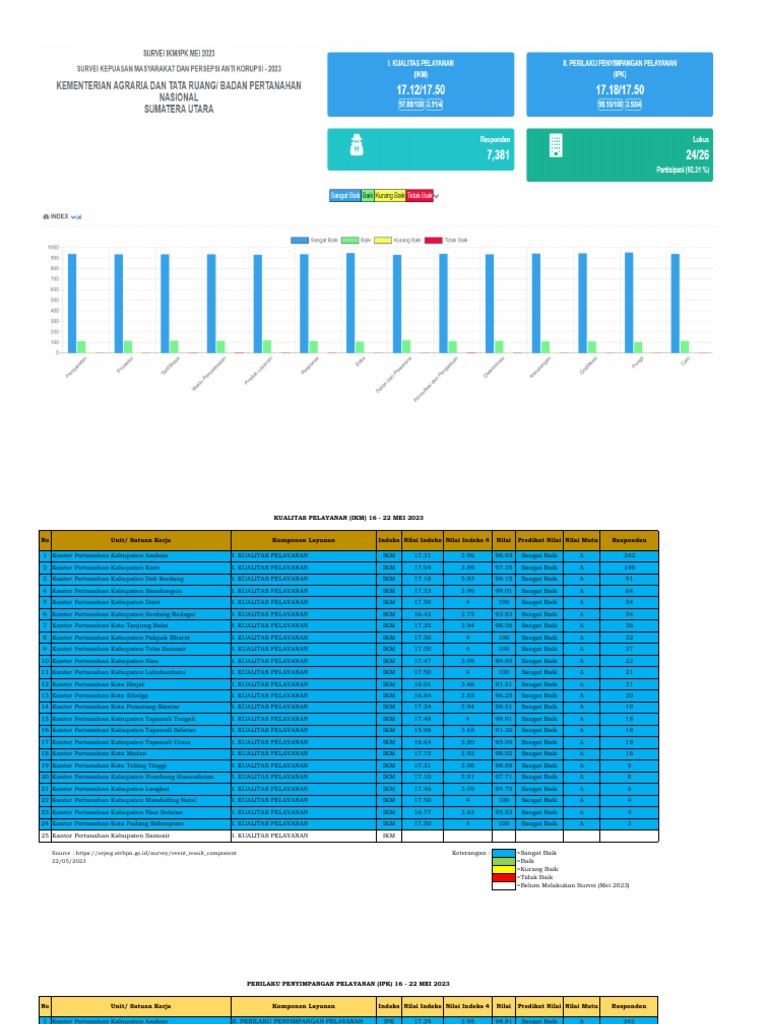 CSMS V2 16-22 Mei 2023 | PDF