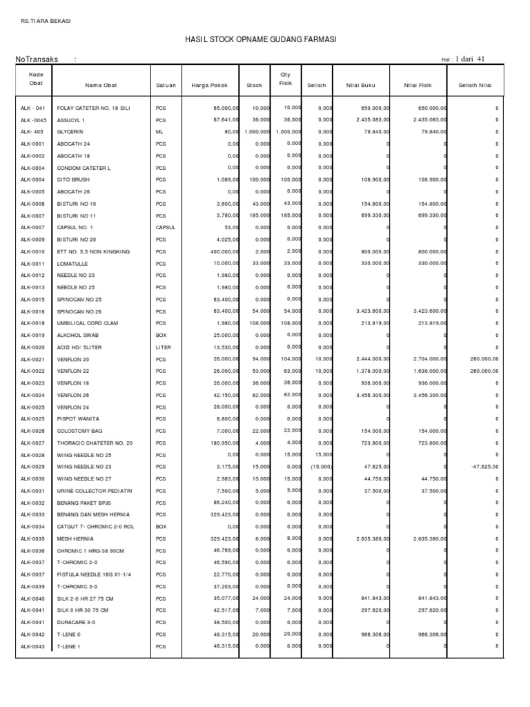 Data Stock Opname Gudang | PDF