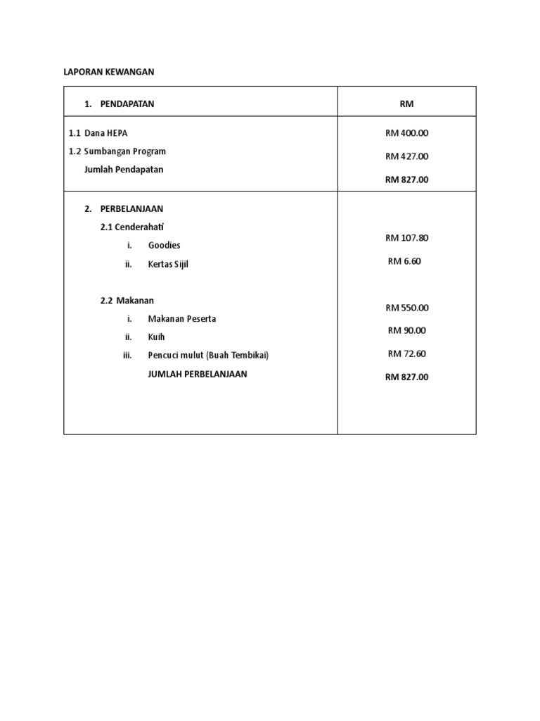 Laporan Kewangan Program Maahad Tahfiz (Edited) | PDF