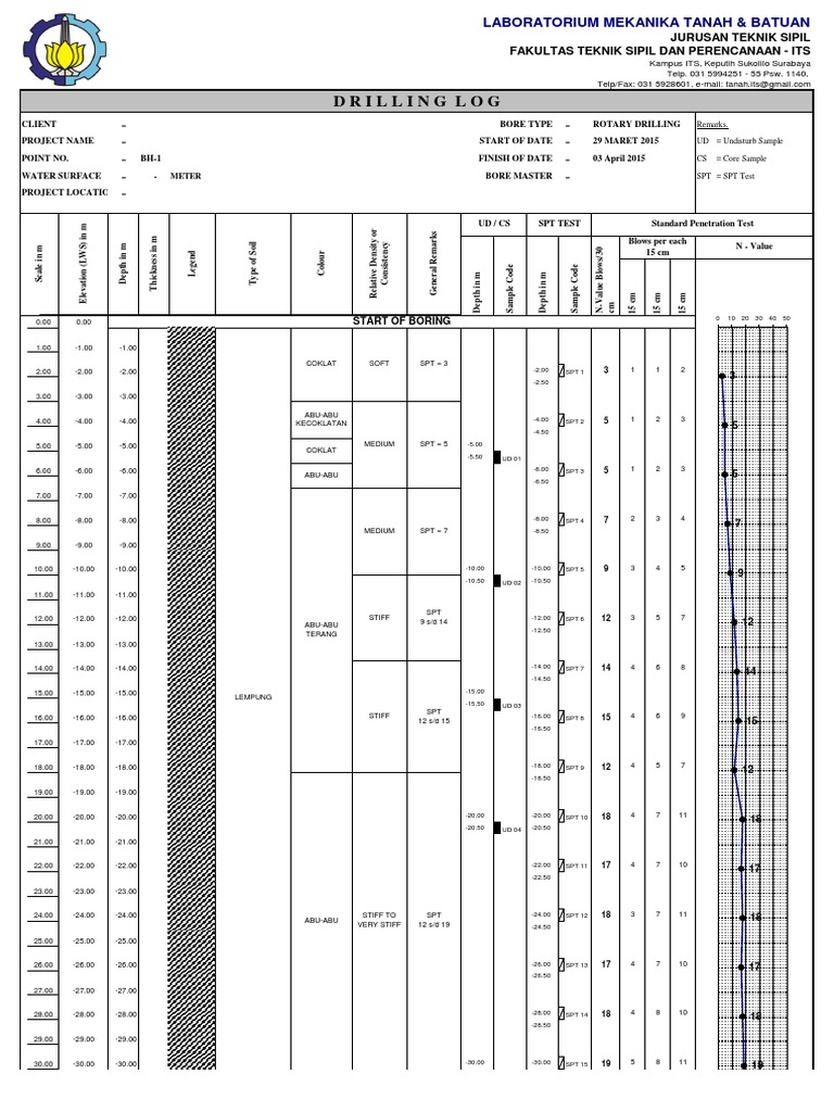 Bor Log 1 | PDF | Geotechnical Engineering | Civil Engineering