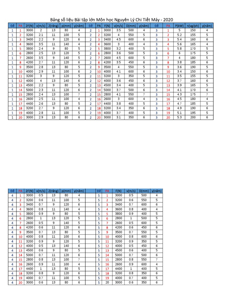 Bảng số liệu BTL 2020 | PDF