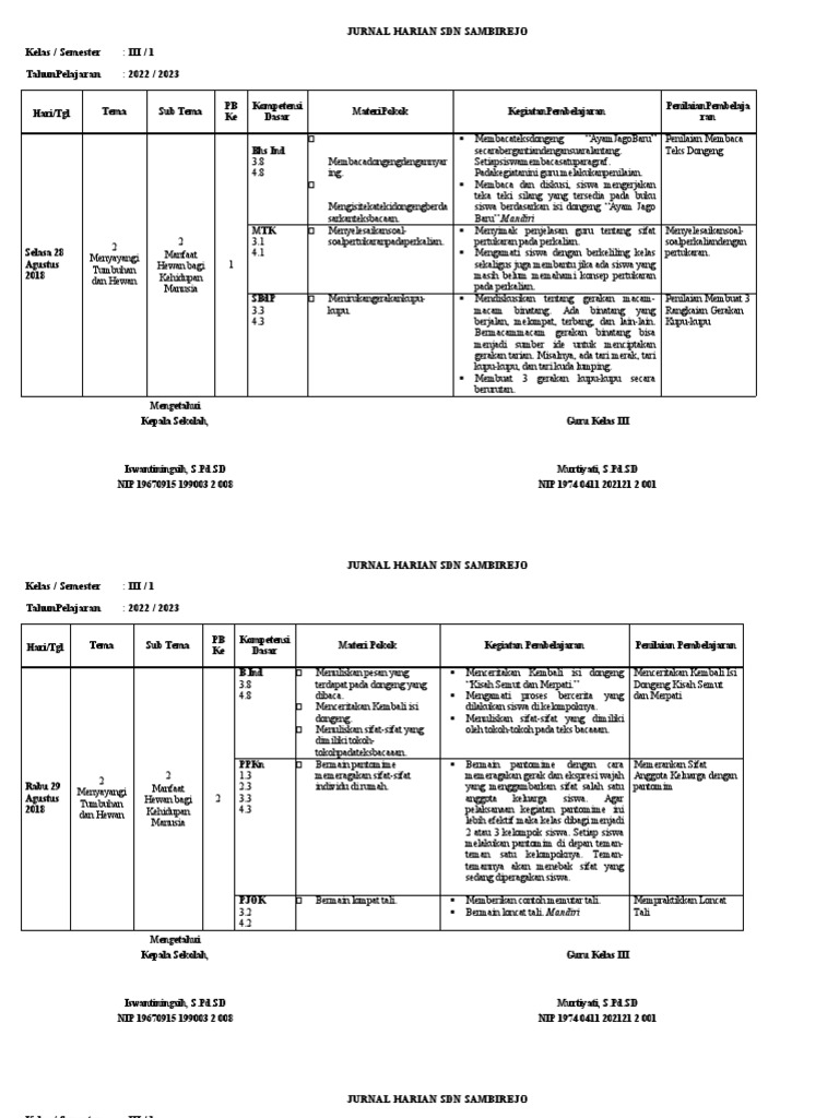 JURNAL Kelas 3 Tema 2 Sub Tema 2 | PDF