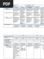 FIL2 Q4 Topic1 DLP Nagagamit Ang Mga Salitang Kilos | PDF