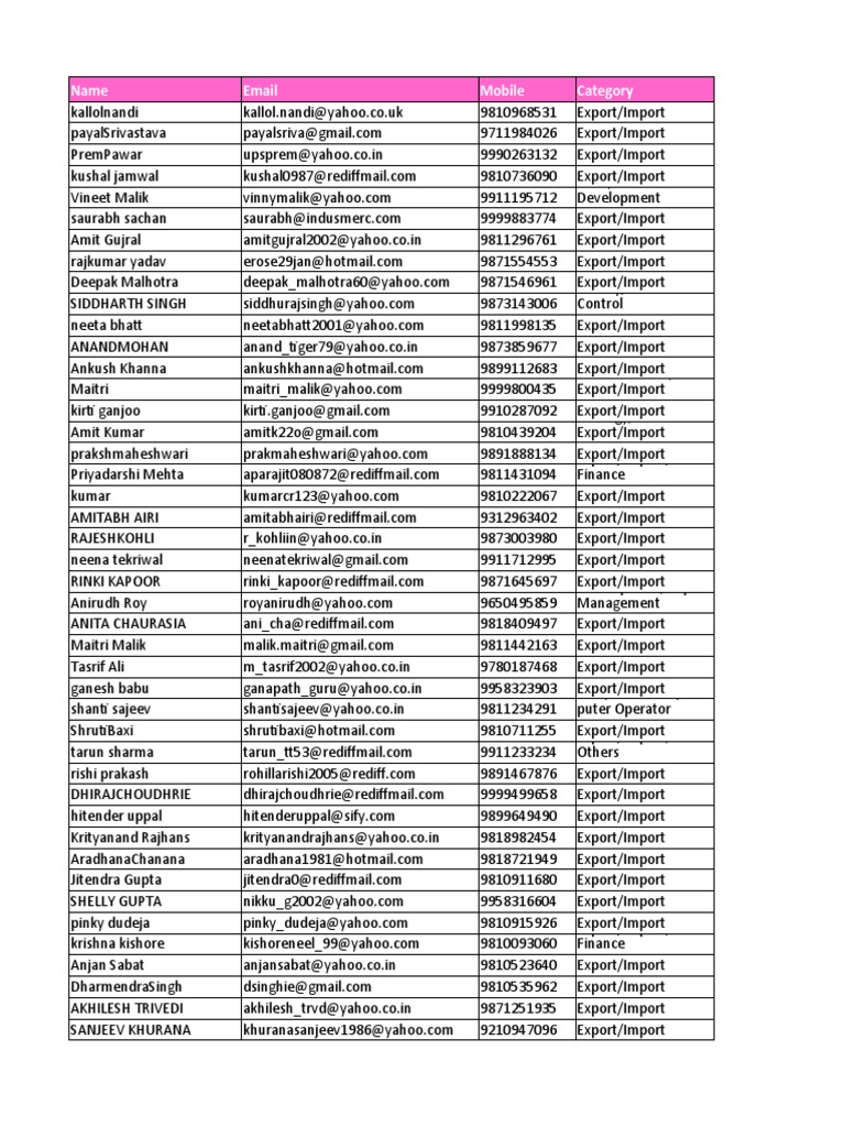 Importer-Exporter Contact List | PDF | Economies | Business