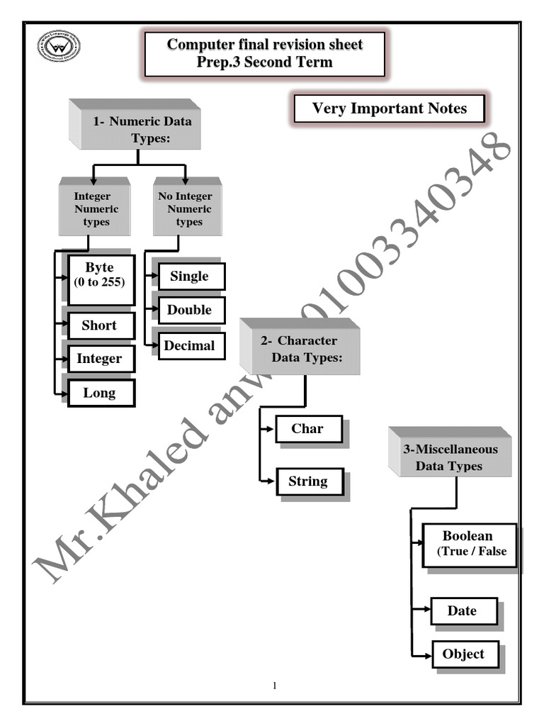 Computer Revision for Prep 3 Term 2 | PDF | Data Type | Control Flow