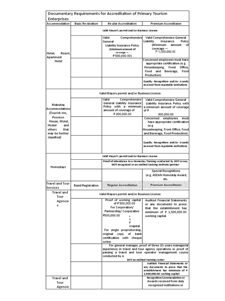 Accreditation Requirements for Tourism Enterprises | PDF | Insurance ...
