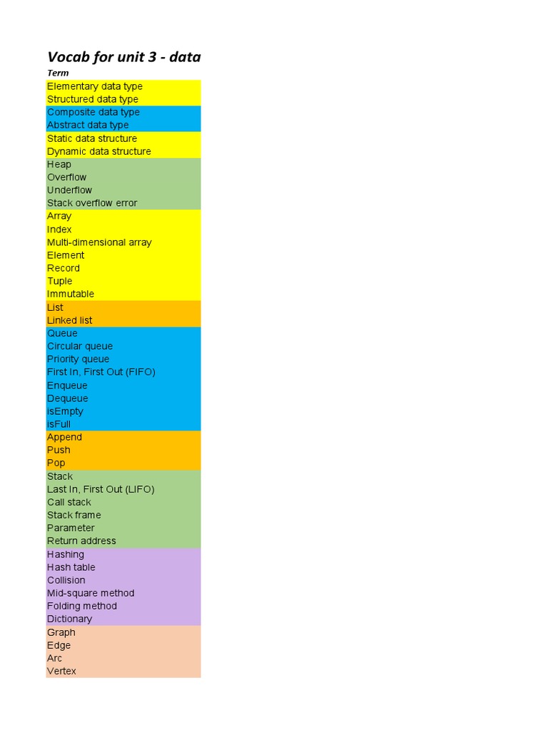 Help Pdf Queue Abstract Data Type Computer Programming