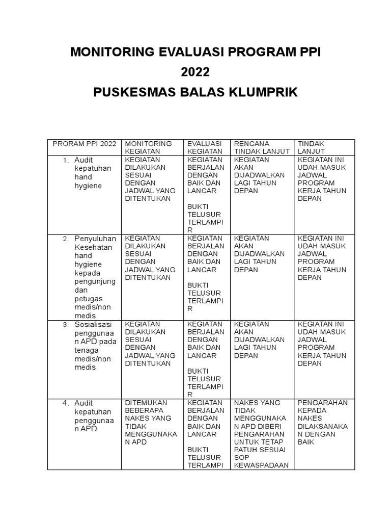 Monitoring Evaluasi Program Ppi | PDF