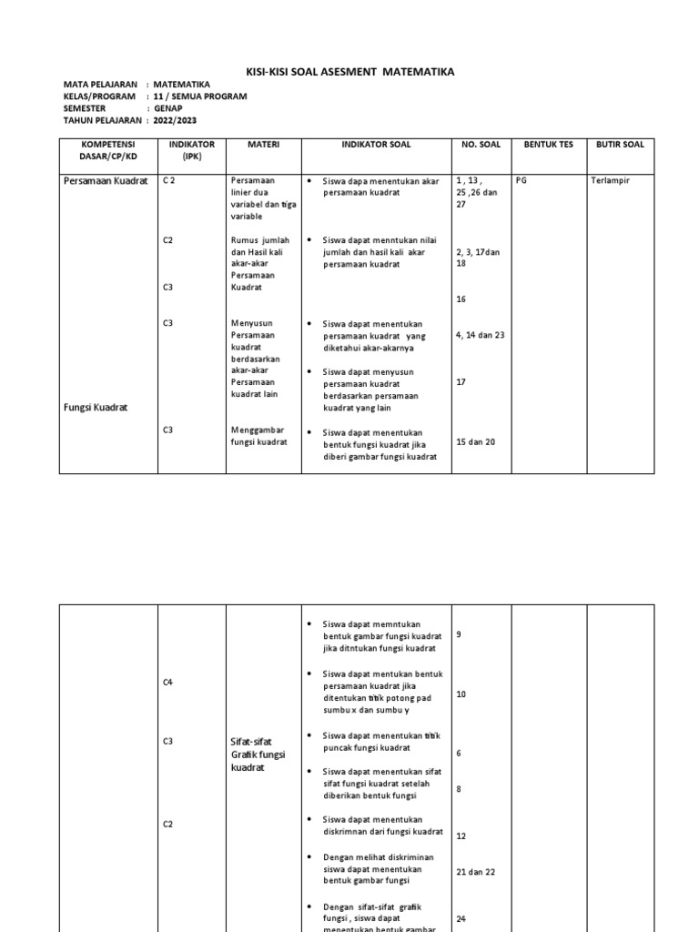 Kisi Kisi Soal Pat MTK Xi Genap 2023 | PDF