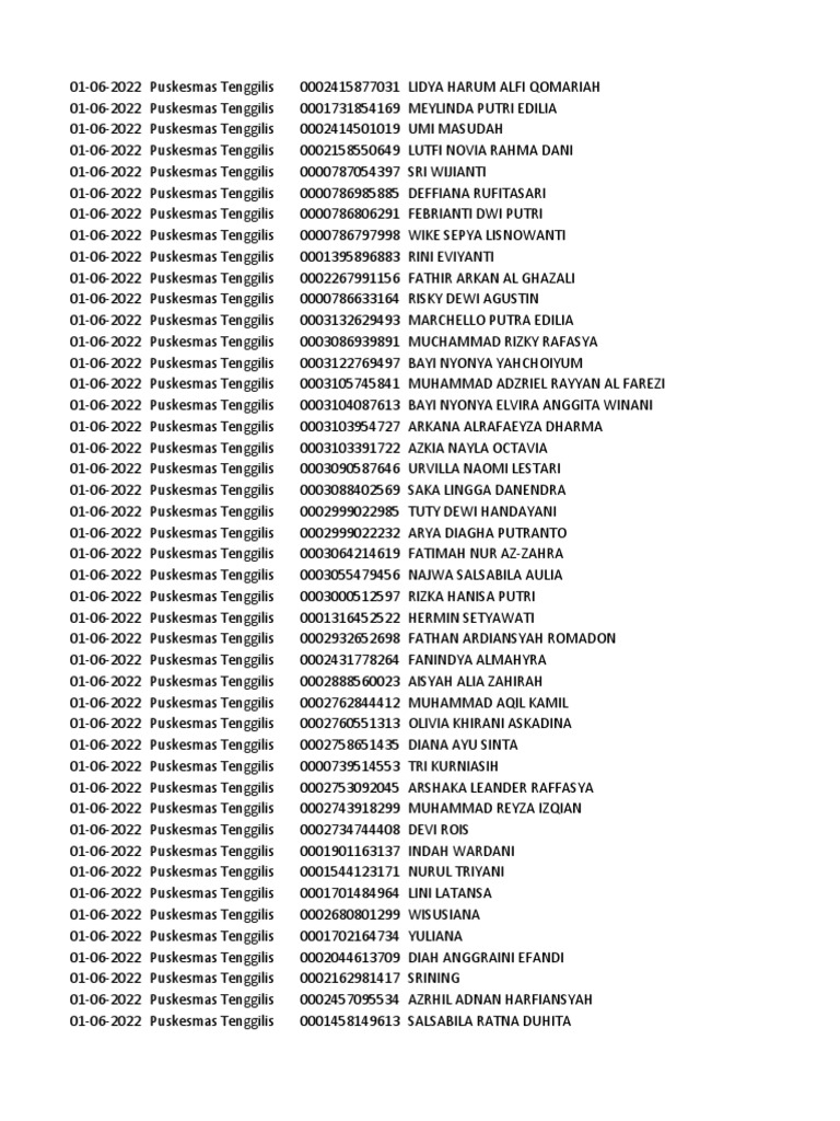 Data Pasien Puskesmas Tenggilis | PDF | Ilmu Sosial | Pengembangan Diri