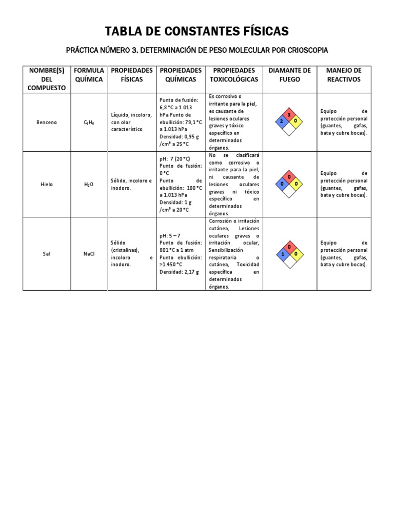 Tabla de Constantes Físicas | PDF Tabla de Constantes Físicas | PDF