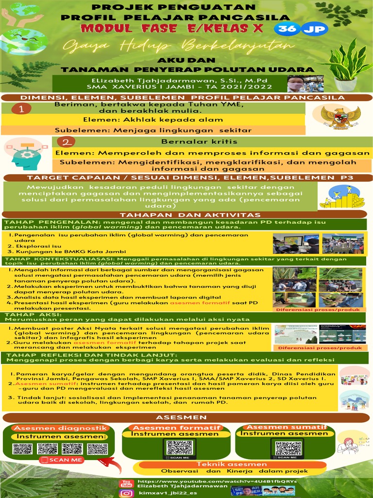 Elizabeth Modul P5 Model Satu Lembar | PDF | Karier & Perkembangan