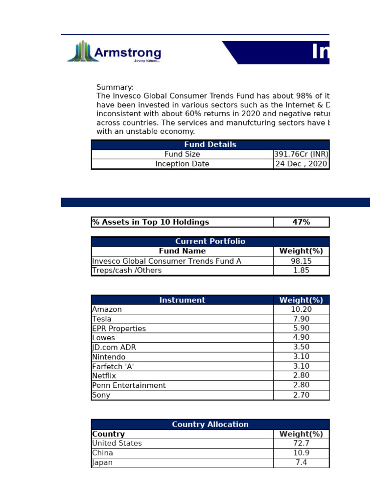 Invesco Global Consumer Trends Fund Overview | PDF | Retail | Real ...