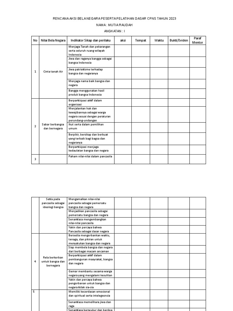 Rencana Aksi Bela Negara Peserta Pelatihan Dasar CPNS Tahun 2023 | PDF