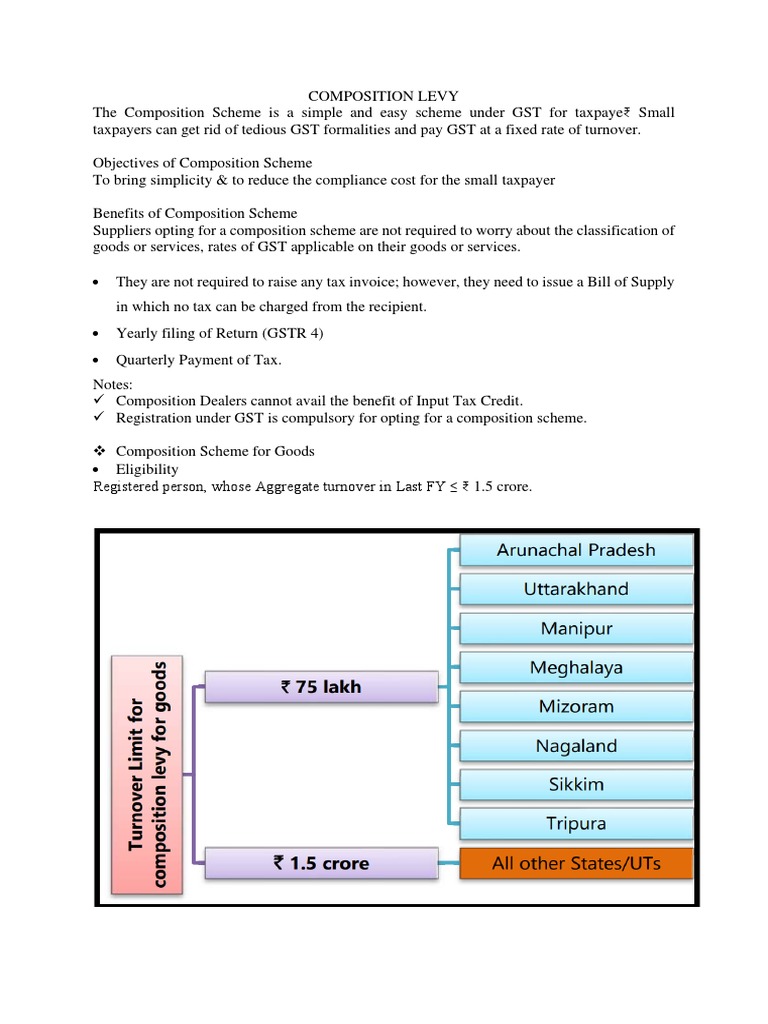Composition Scheme and Registration Unit 2 | PDF | Taxes | Government ...
